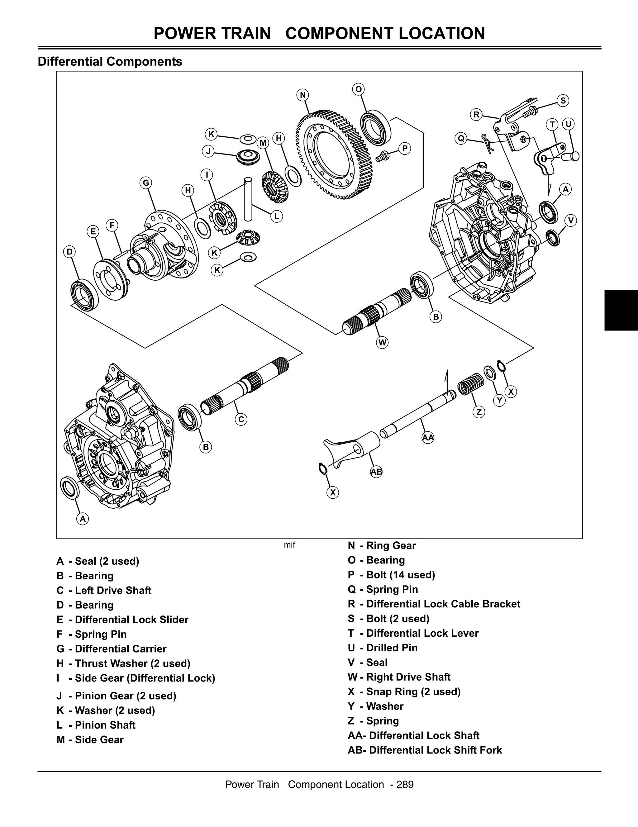 John deere ts and th 6x4 gator utility vehicle service repair manual | PDF