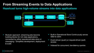 Low-latency real-time data processing at giga-scale with Kafka | John DesJardins, Hazelcast | PPT