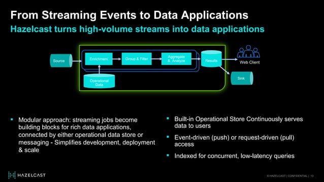 Low-latency real-time data processing at giga-scale with Kafka | John ...