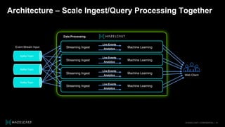Low-latency real-time data processing at giga-scale with Kafka | John ...