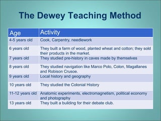 JOHN DEWEY | PPT