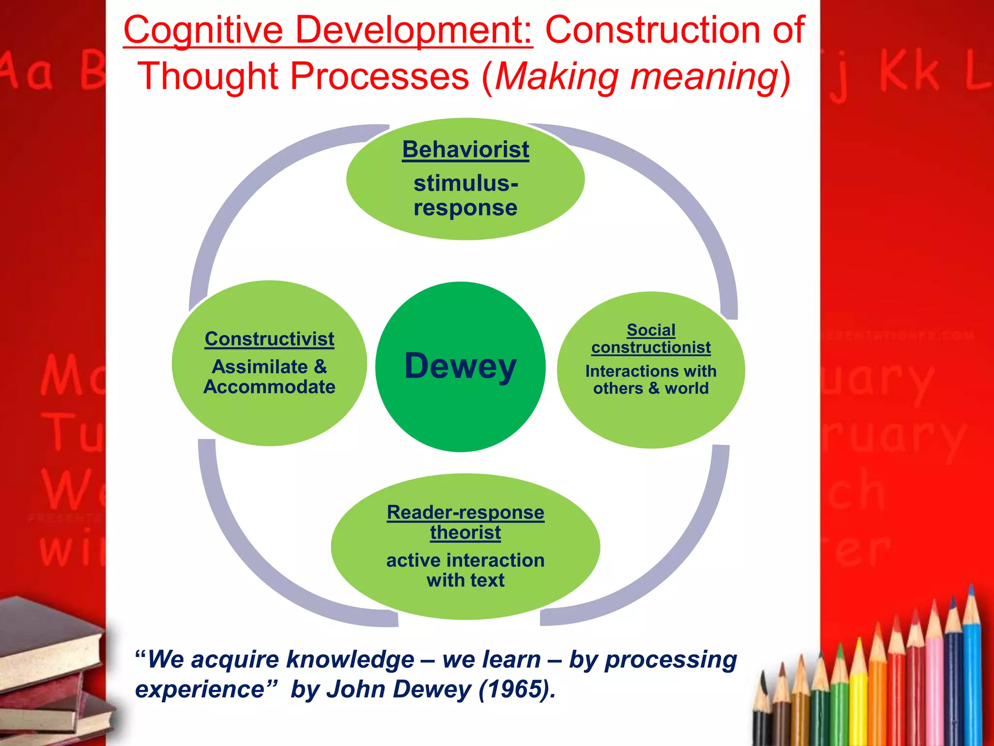 John Dewey Presentation | PPT