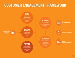 Six Traits of Marketing Change Agents - John Ellett, CEO, nFusion.com