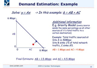 PLNOG 3: John Evans - Best Practices in Network Planning | PPT