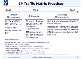 PLNOG 3: John Evans - Best Practices in Network Planning | PPT