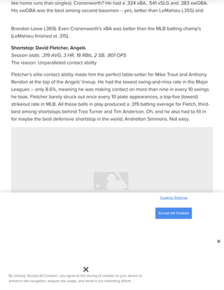 A crazy -- but defensible -- All-MLB Team | PDF