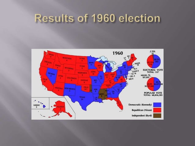 John F. Kennedy | PPTX