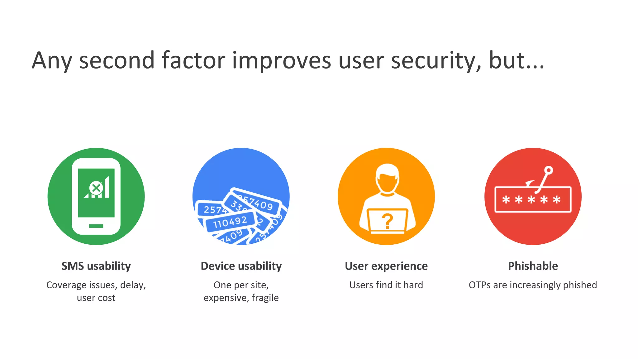 WebAuthn and Security Keys | PPT