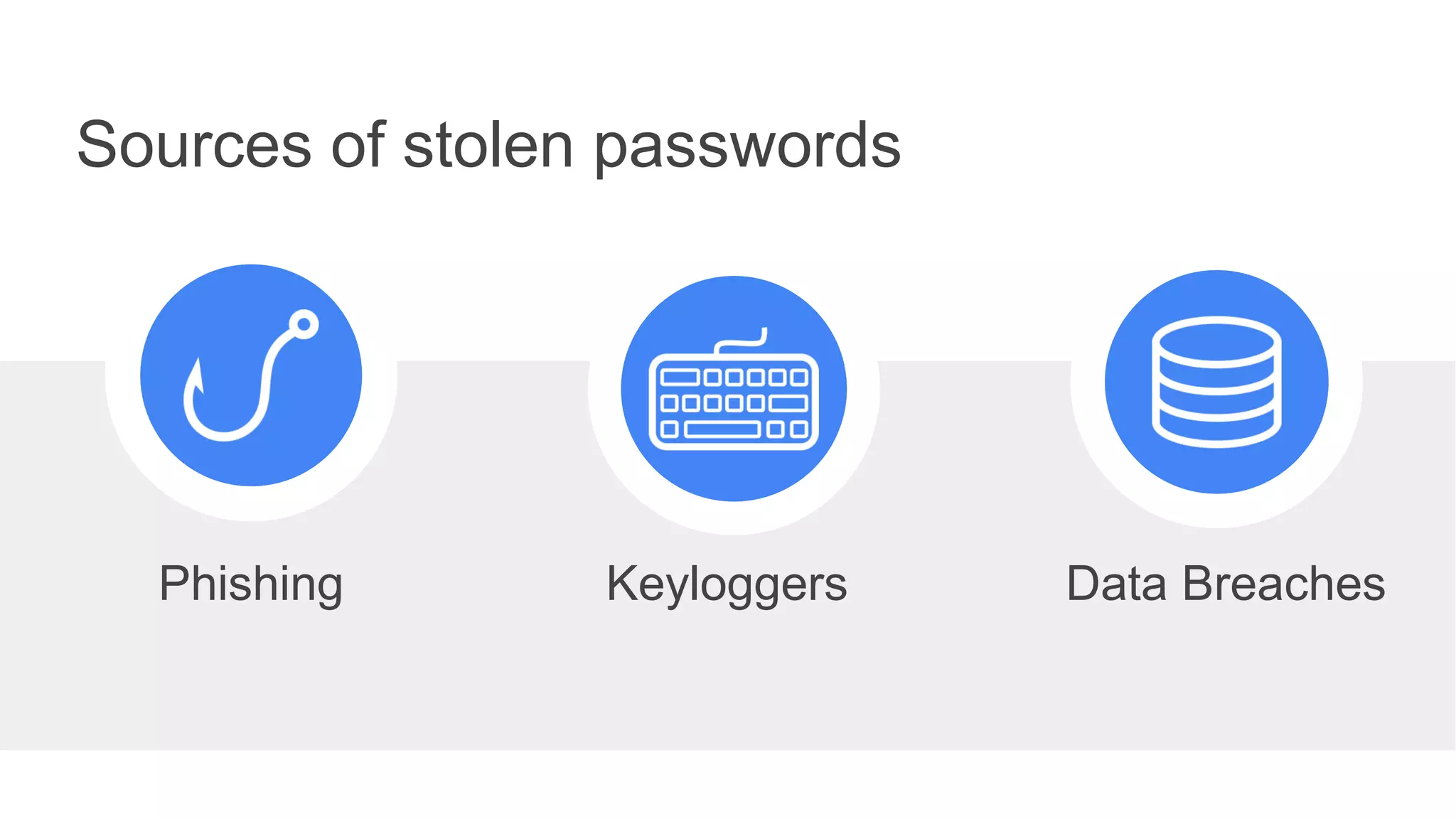 WebAuthn and Security Keys | PPT