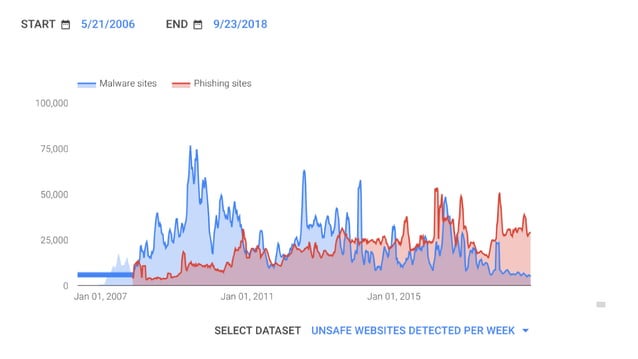 WebAuthn and Security Keys | PPT
