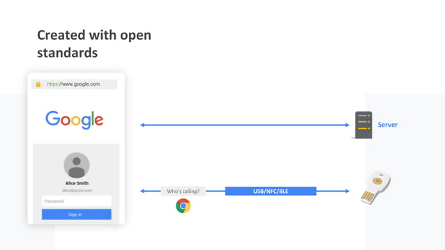 WebAuthn and Security Keys | PPT