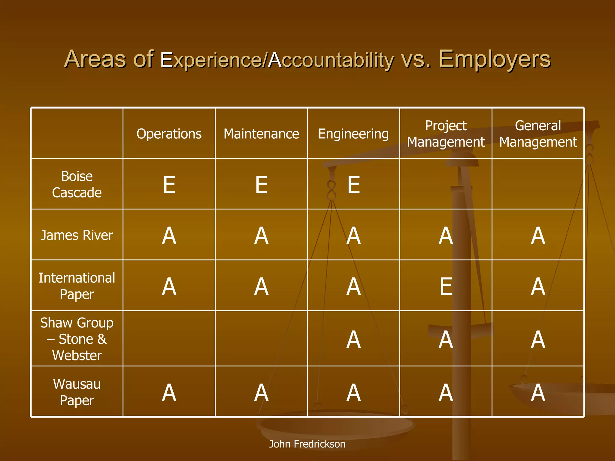 John Fredrickson Work History | PPT