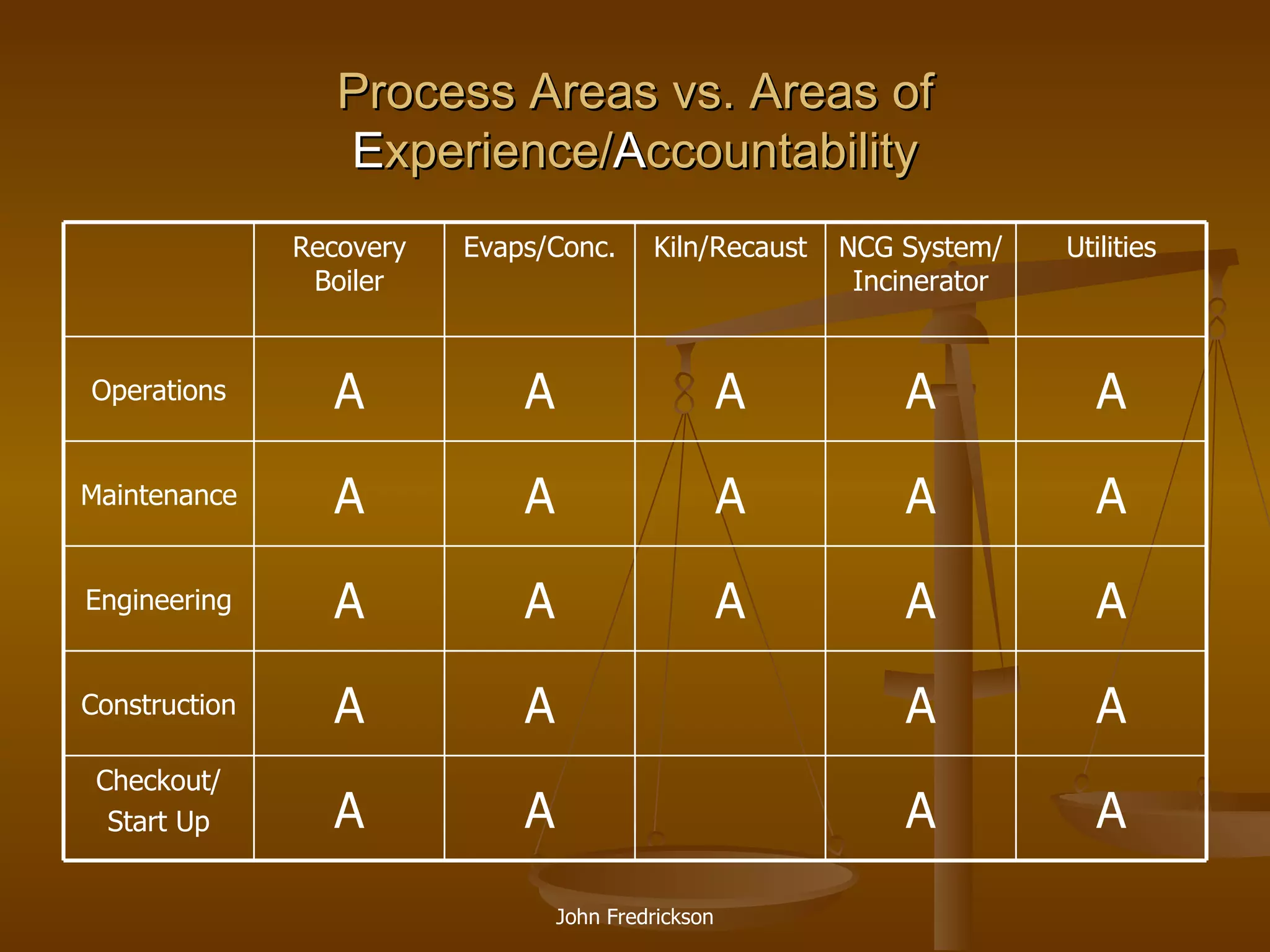 John Fredrickson Work History | PPT