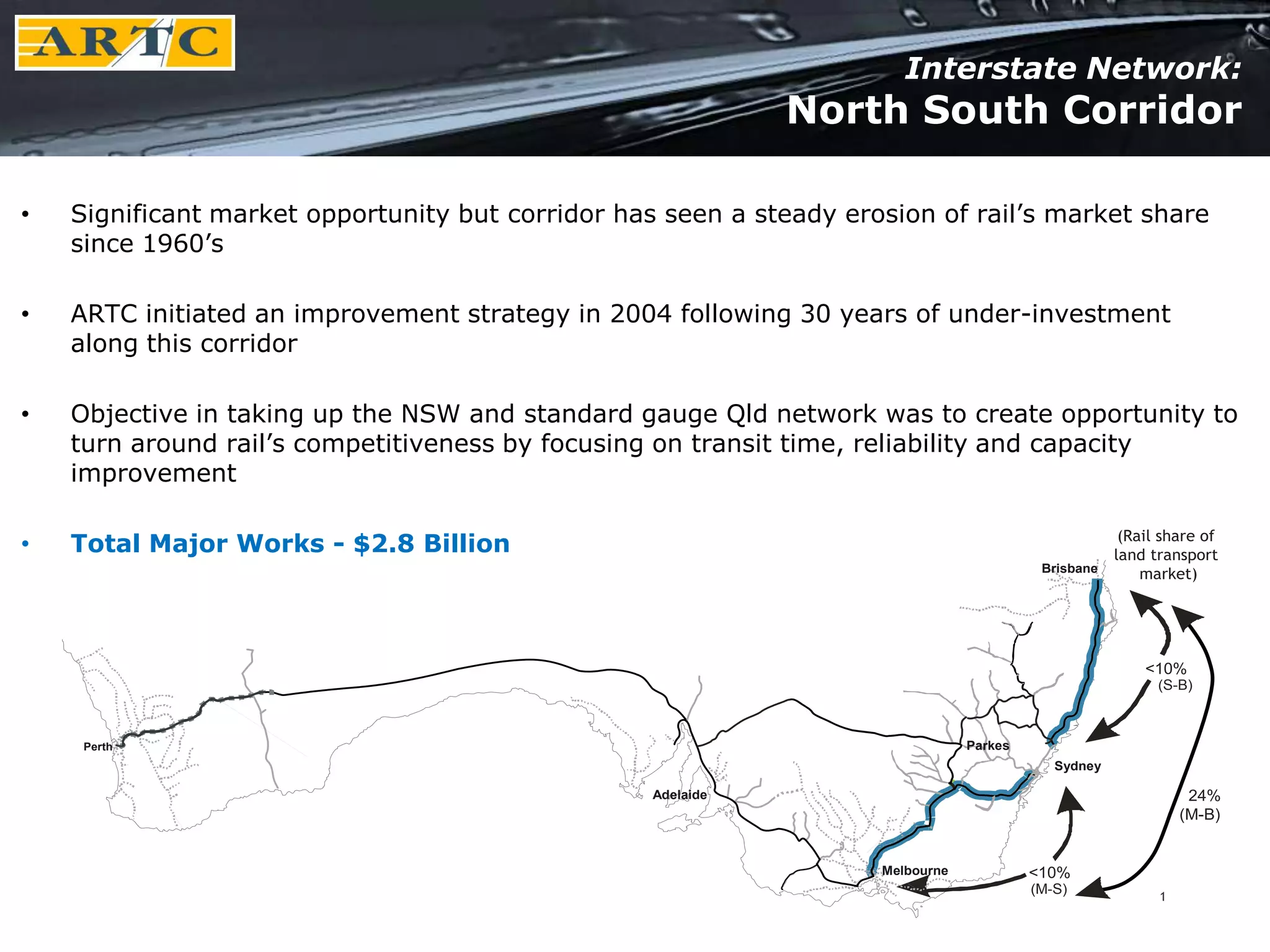 Rail Directions Workshop: ARTC | PPTX