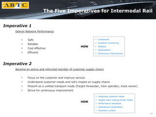 Rail Directions Workshop: ARTC | PPTX