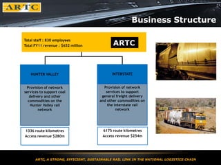 Rail Directions Workshop: ARTC | PPTX