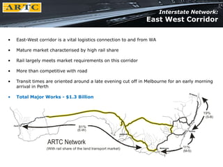 Rail Directions Workshop: ARTC | PPTX