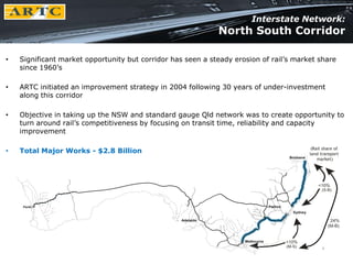 Rail Directions Workshop: ARTC | PPTX