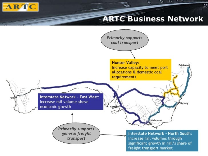 Rail Directions Workshop: ARTC