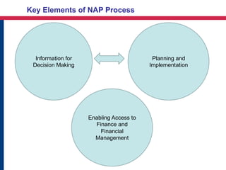 John Furlow, USAID support for adaptation planning | PDF