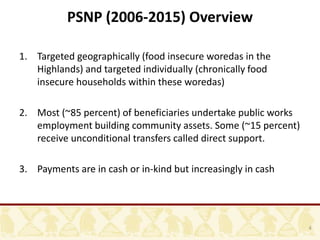 Ethiopia’s Productive Safety Net Programme: Lessons from 10 years of ...