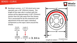 2015 CRW - Crucial Calls When Evaluating Wire Rope | PPTX
