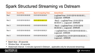 AI-Powered Streaming Analytics for Real-Time Customer Experience | PPT