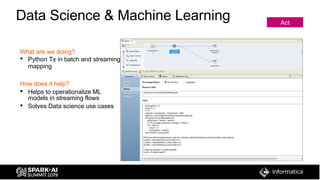 AI-Powered Streaming Analytics for Real-Time Customer Experience | PPT