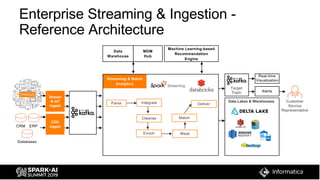 AI-Powered Streaming Analytics for Real-Time Customer Experience | PPT