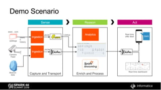AI-Powered Streaming Analytics for Real-Time Customer Experience | PDF