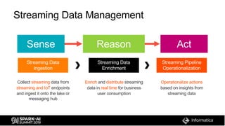 AI-Powered Streaming Analytics for Real-Time Customer Experience | PPT