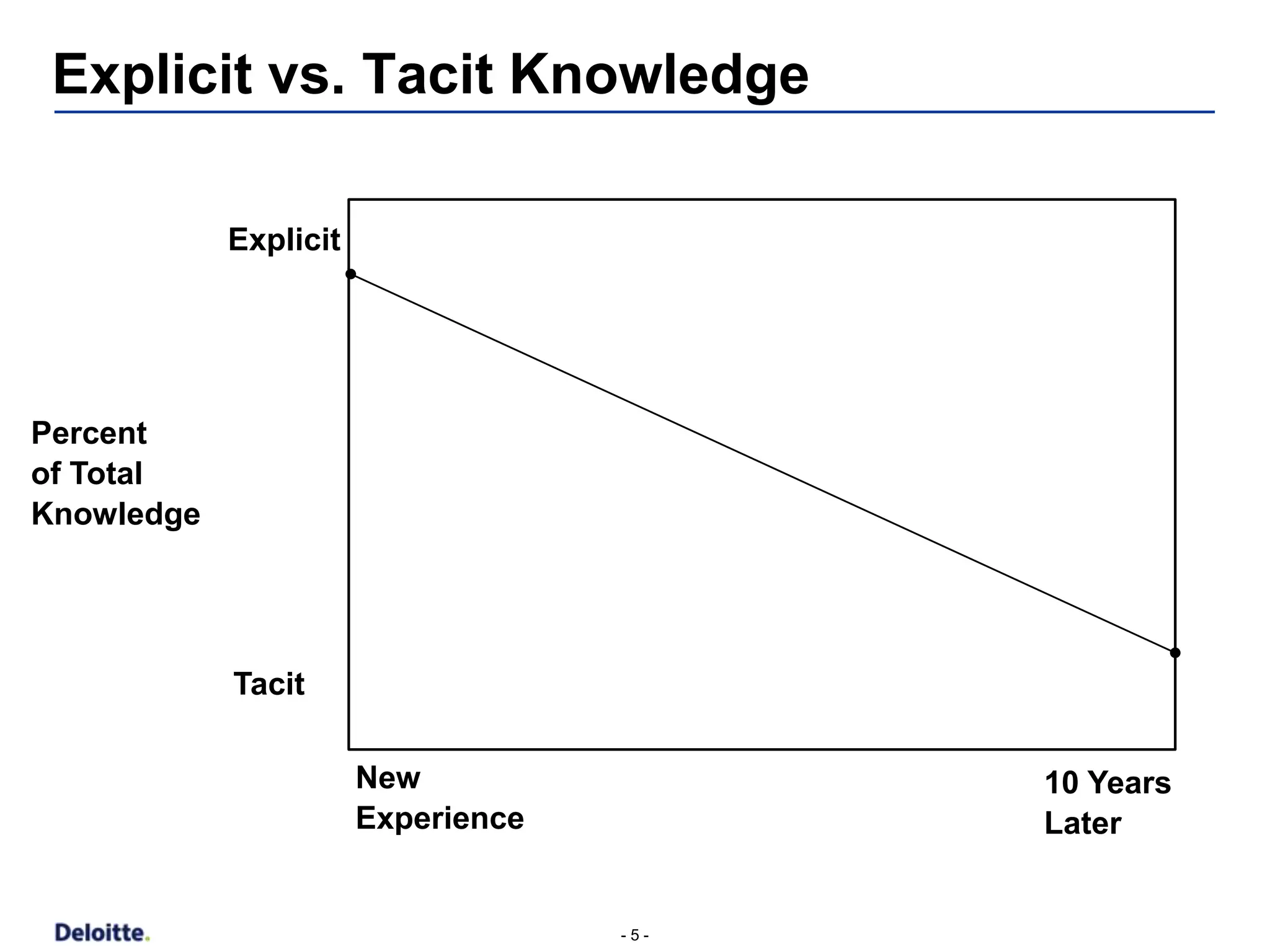 John Hagel: Knowledge stocks to flows | PPTX