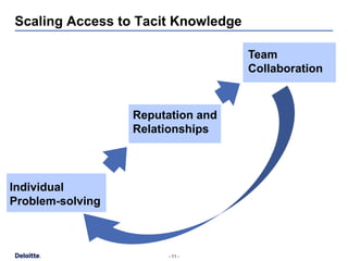 John Hagel: Knowledge stocks to flows | PPTX