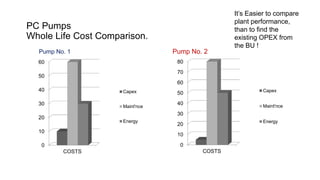 Workshop E, Extending the benefits life cycle: ISO 55000 by John ...