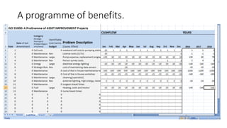 Workshop E, Extending the benefits life cycle: ISO 55000 by John Heathcote | PPTX