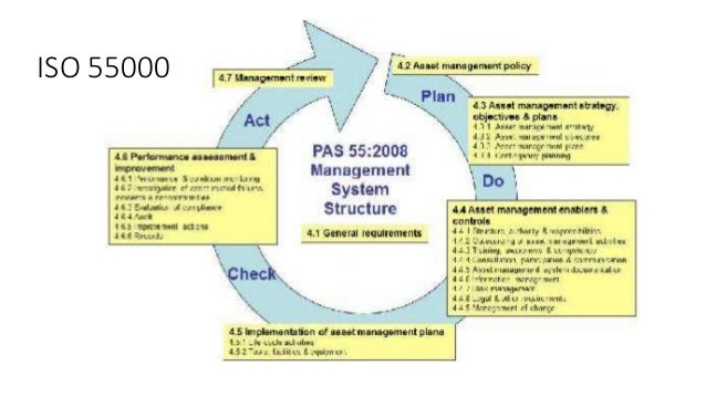 Workshop E, Extending the benefits life cycle: ISO 55000 by John Heat…