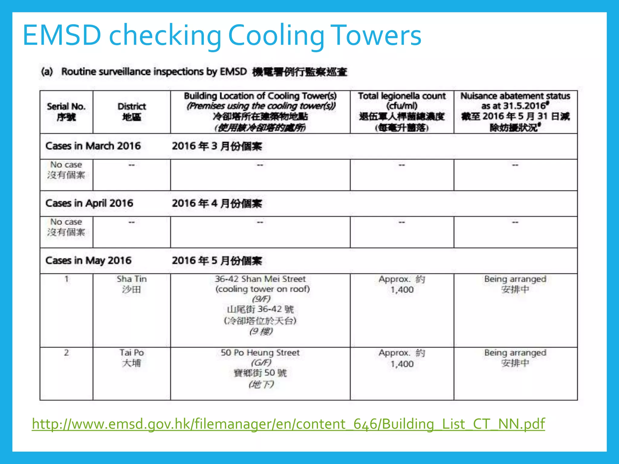 cooling tower annual audit process by John A. Herbert | PDF