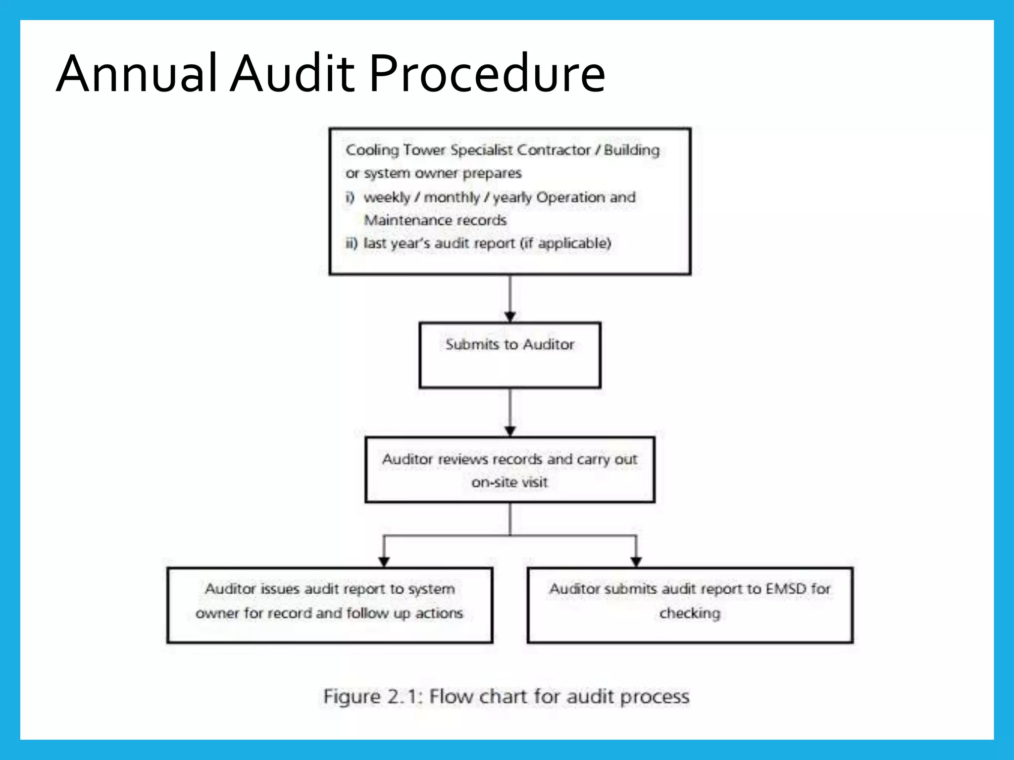 cooling tower annual audit process by John A. Herbert | PDF