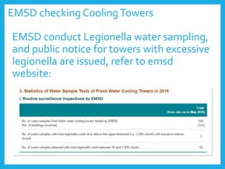 cooling tower annual audit process by John A. Herbert | PDF