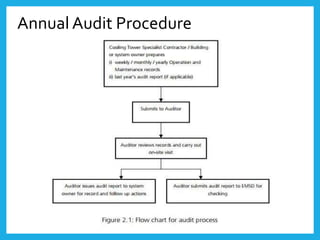 cooling tower annual audit process by John A. Herbert | PDF