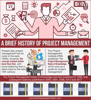 A Brief History of Project Management | PDF
