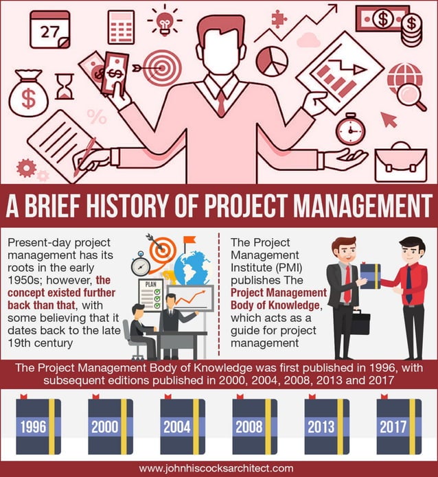 A Brief History of Project Management | PDF