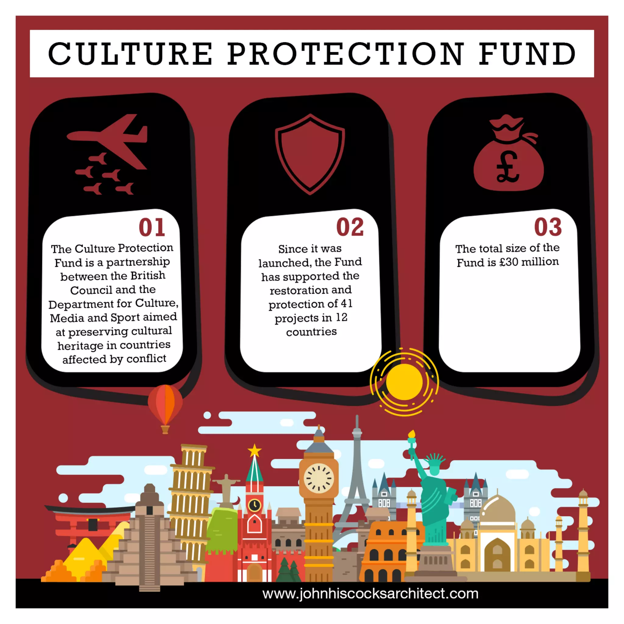 John Hiscocks Architect - Culture Protection Fund | PDF
