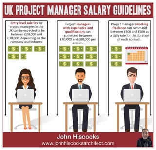 John Hiscocks - UK Project Manager Salary Guidelines | PDF