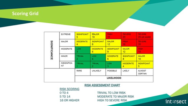 Reporting to the Board on Corporate Compliance | PDF | Financial ...