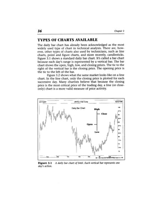 John J Murphy Technical Analysis Of The Financial Markets Pdf