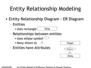 John Kent - An Entity Model for Software Testing | PPT
