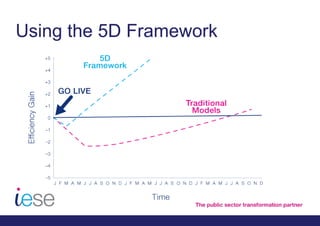 Managing Change: Transformation for Productive Public Services 6/12 ...