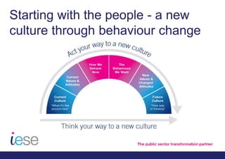 Managing Change: Transformation for Productive Public Services 6/12 ...