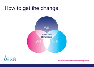 Managing Change: Transformation for Productive Public Services 6/12 ...